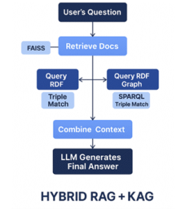 RAG vs KAG: What's the Difference and Which One Should You Use? - TenX