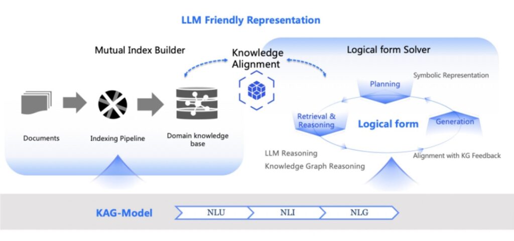 RAG vs KAG: What's the Difference and Which One Should You Use? - TenX